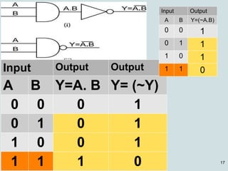 Basic Logic Gates -Digital system Design | PDF