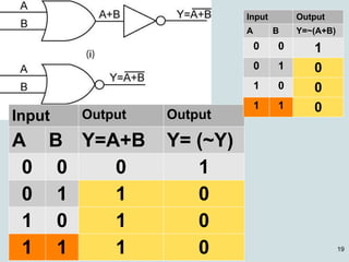 Basic Logic Gates -Digital system Design | PDF