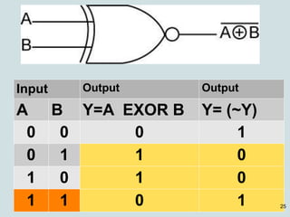 Basic Logic Gates -Digital system Design | PDF