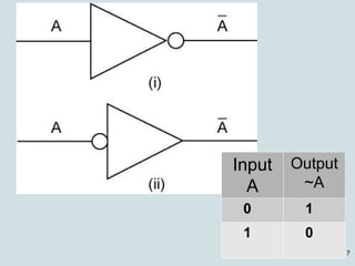 Basic Logic Gates -Digital system Design | PDF