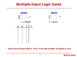 Logic Gates - KOREA University------.ppt