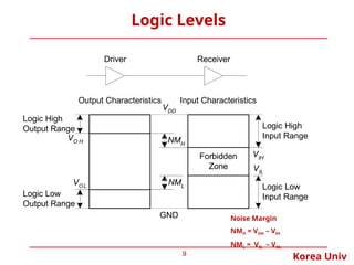 Logic Gates - KOREA University------.ppt