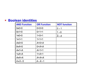 Logic gates r007 | PPT