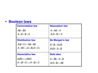 Logic gates r007 | PPT