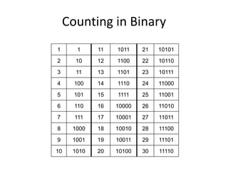 Logic Gates (1).ppt | Free Download