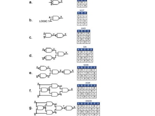 Logic Gates (1).ppt | Free Download