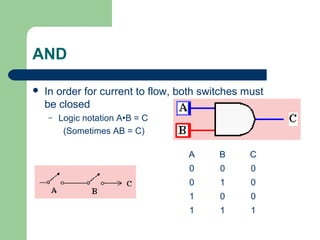 Logic gates (2) | PPT | Technology & Computing