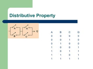 Logic gates (2) | PPT