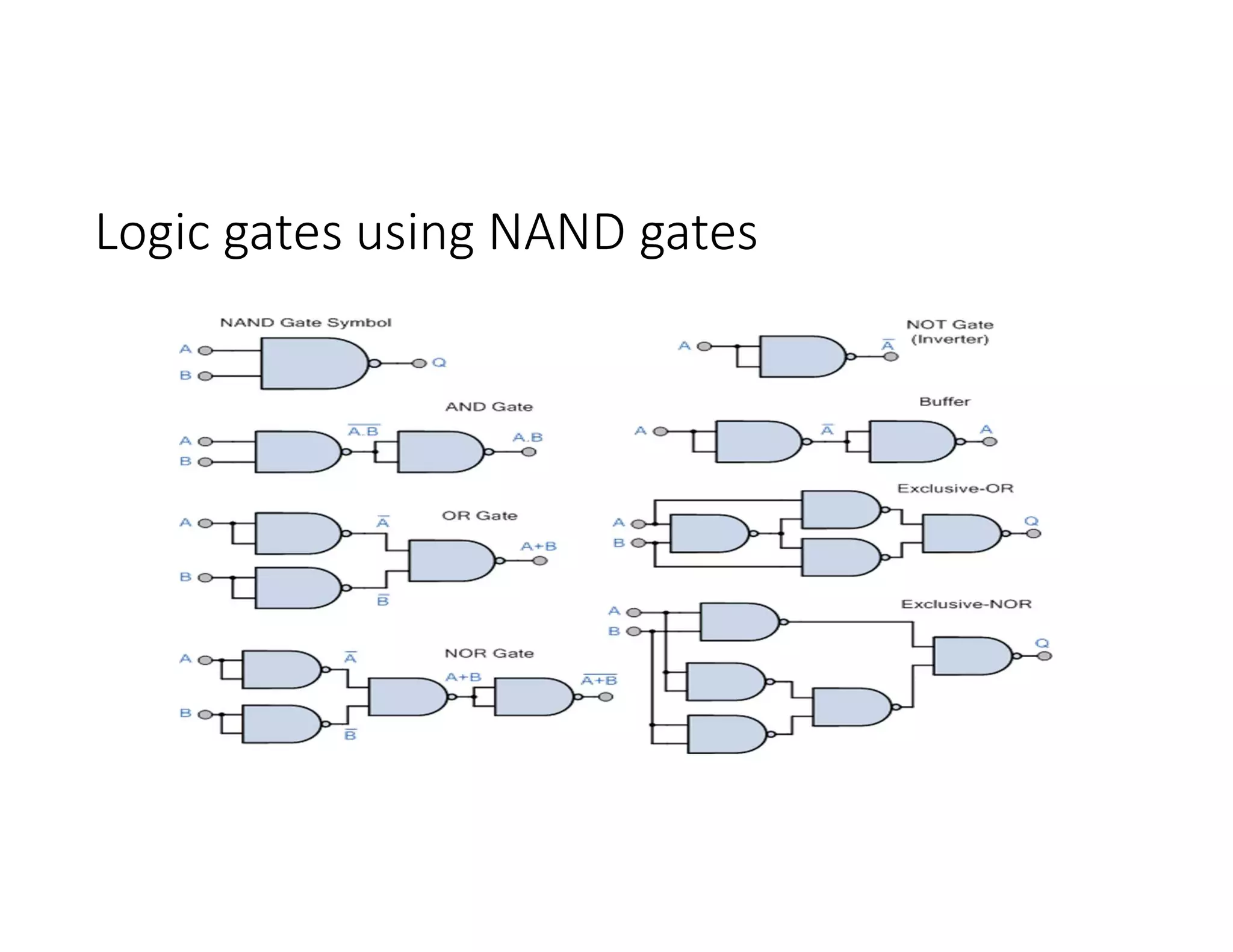 Logic gates and Boolean.pdf