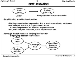 Logic gates and boolean algebra.ppt
