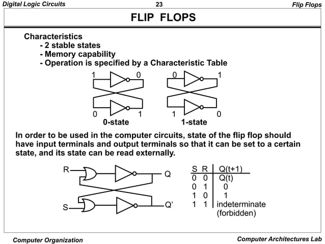 Logic gates and boolean algebra.ppt
