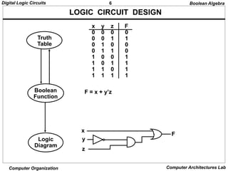 Logic gates and boolean algebra.ppt
