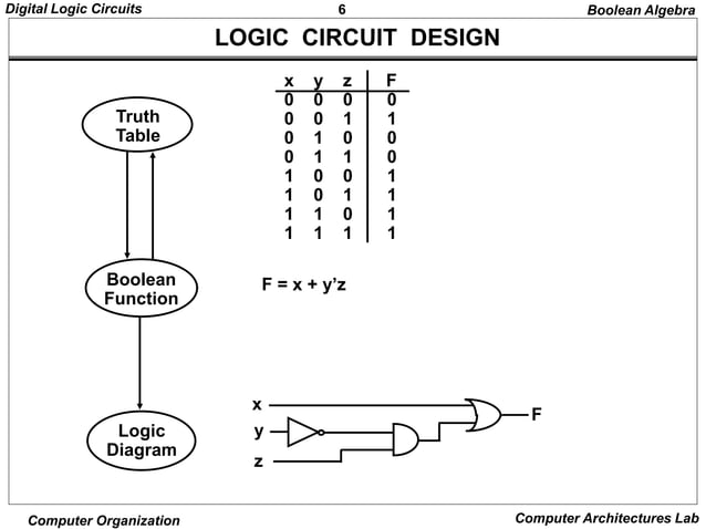 Logic gates and boolean algebra.ppt