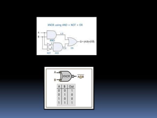 DCF- Logic gates and circuit | PPTX