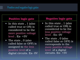 DCF- Logic gates and circuit | PPTX