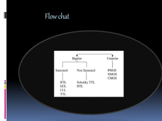 DCF- Logic gates and circuit | PPTX