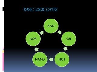 DCF- Logic gates and circuit | PPTX
