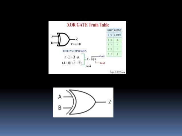 DCF- Logic gates and circuit