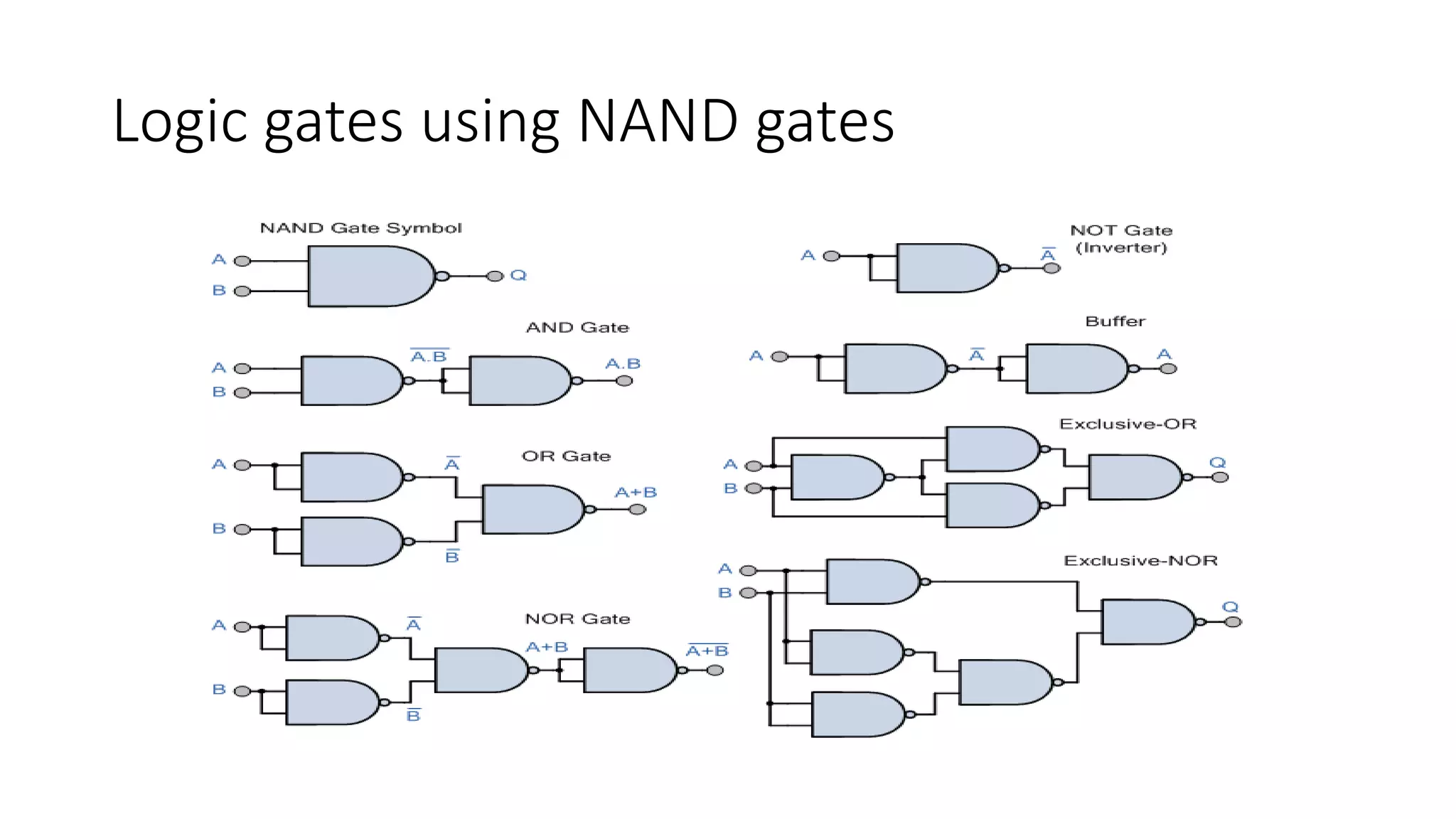 Logic gates and Digital system.pptx