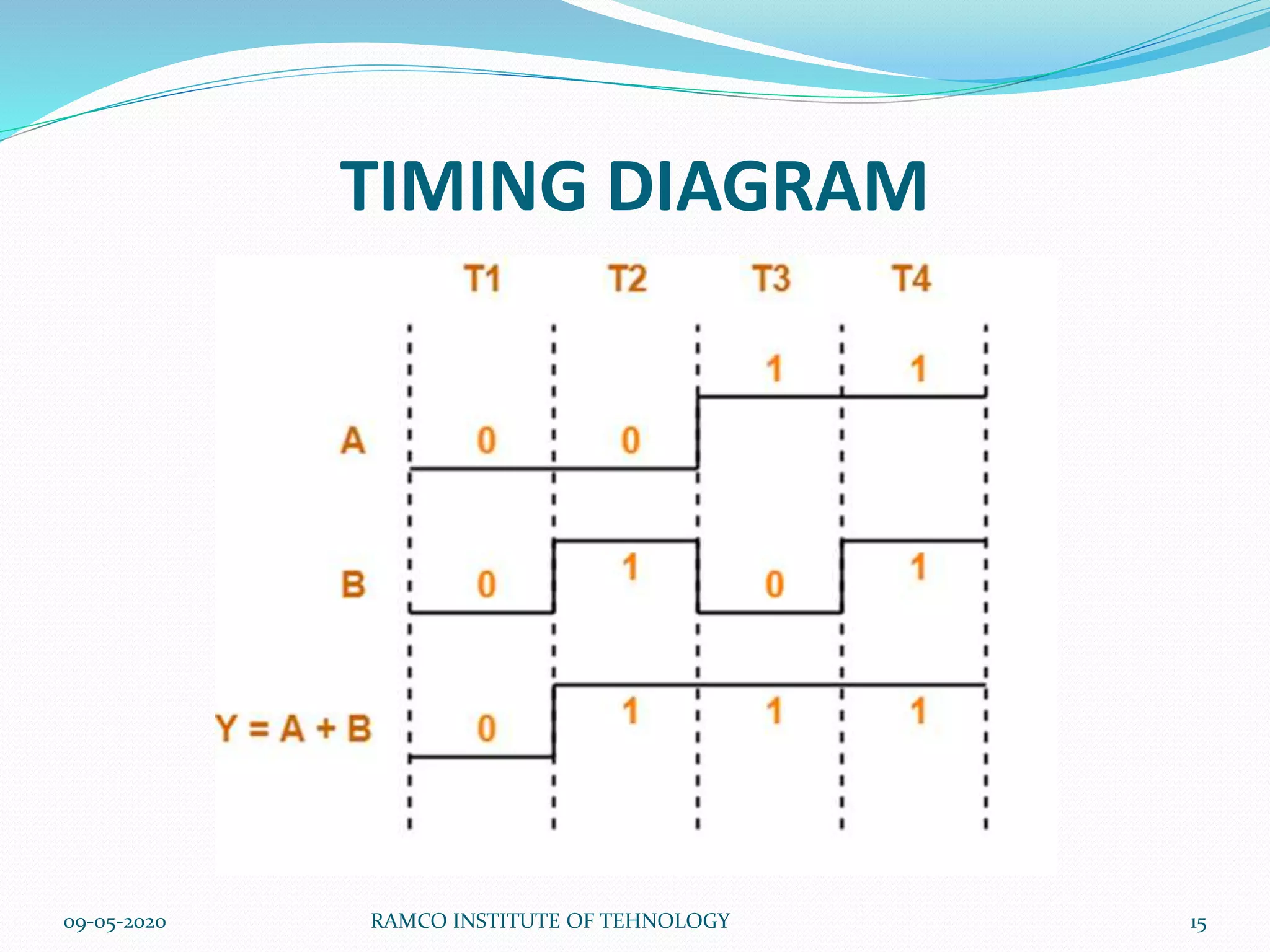 Logic gates and its realization | PPTX