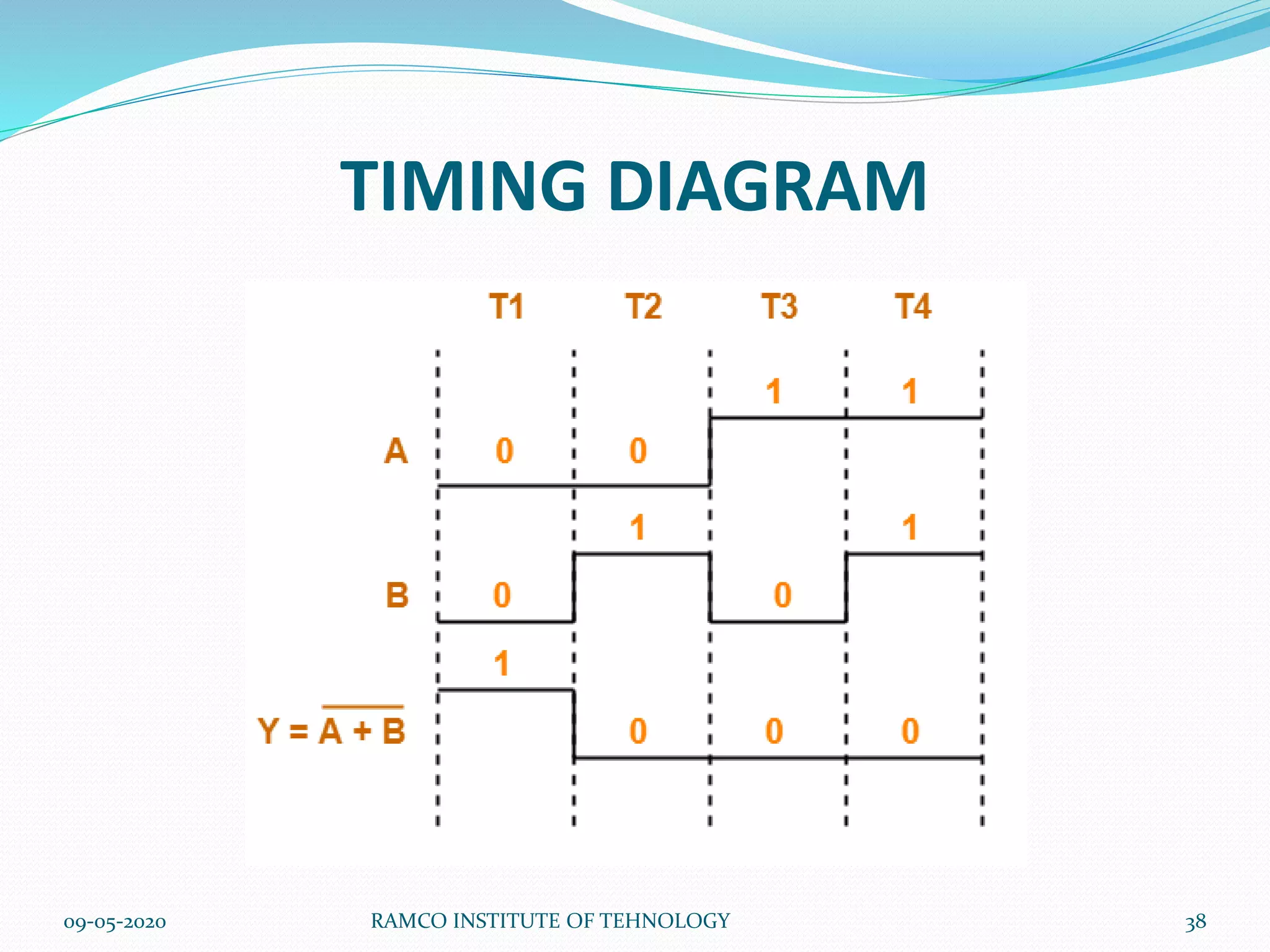 Logic gates and its realization | PPTX