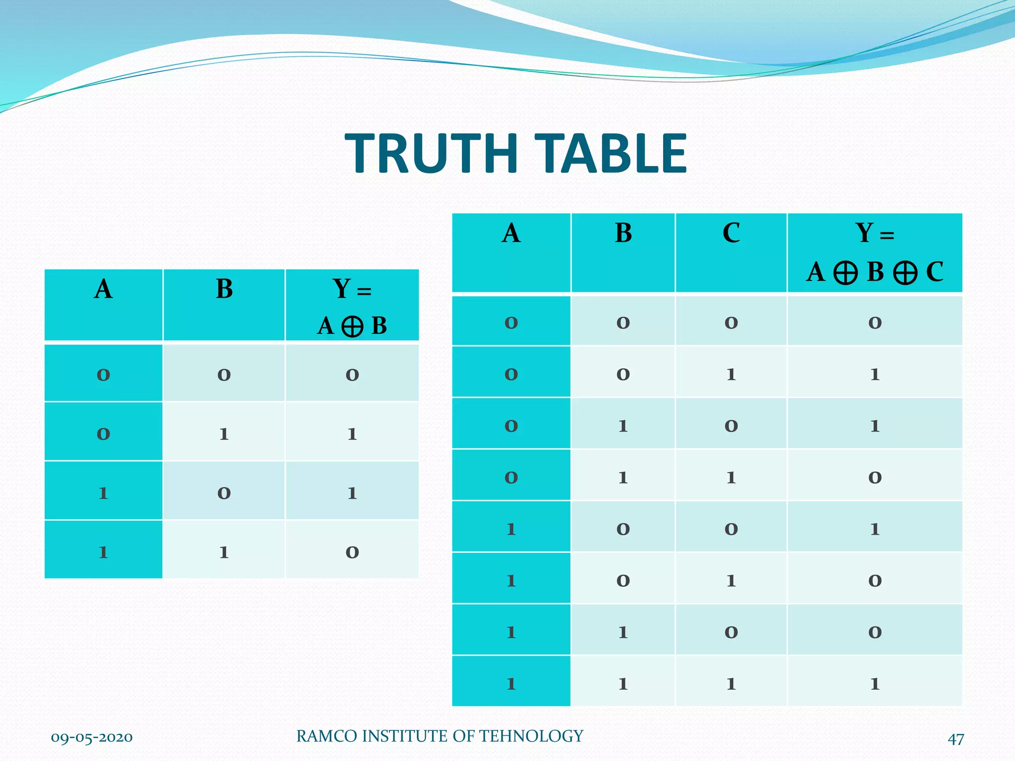 Logic gates and its realization | PPTX