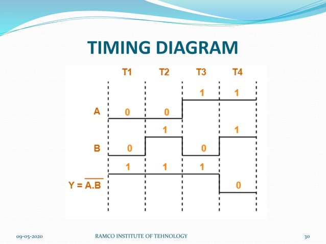 Logic gates and its realization | PPTX