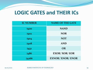 Logic gates and its realization | PPTX