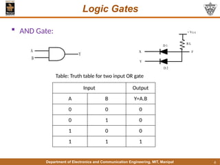 logic gates and karnaughmaps1.pfsssssssssssssssptx | PPTX