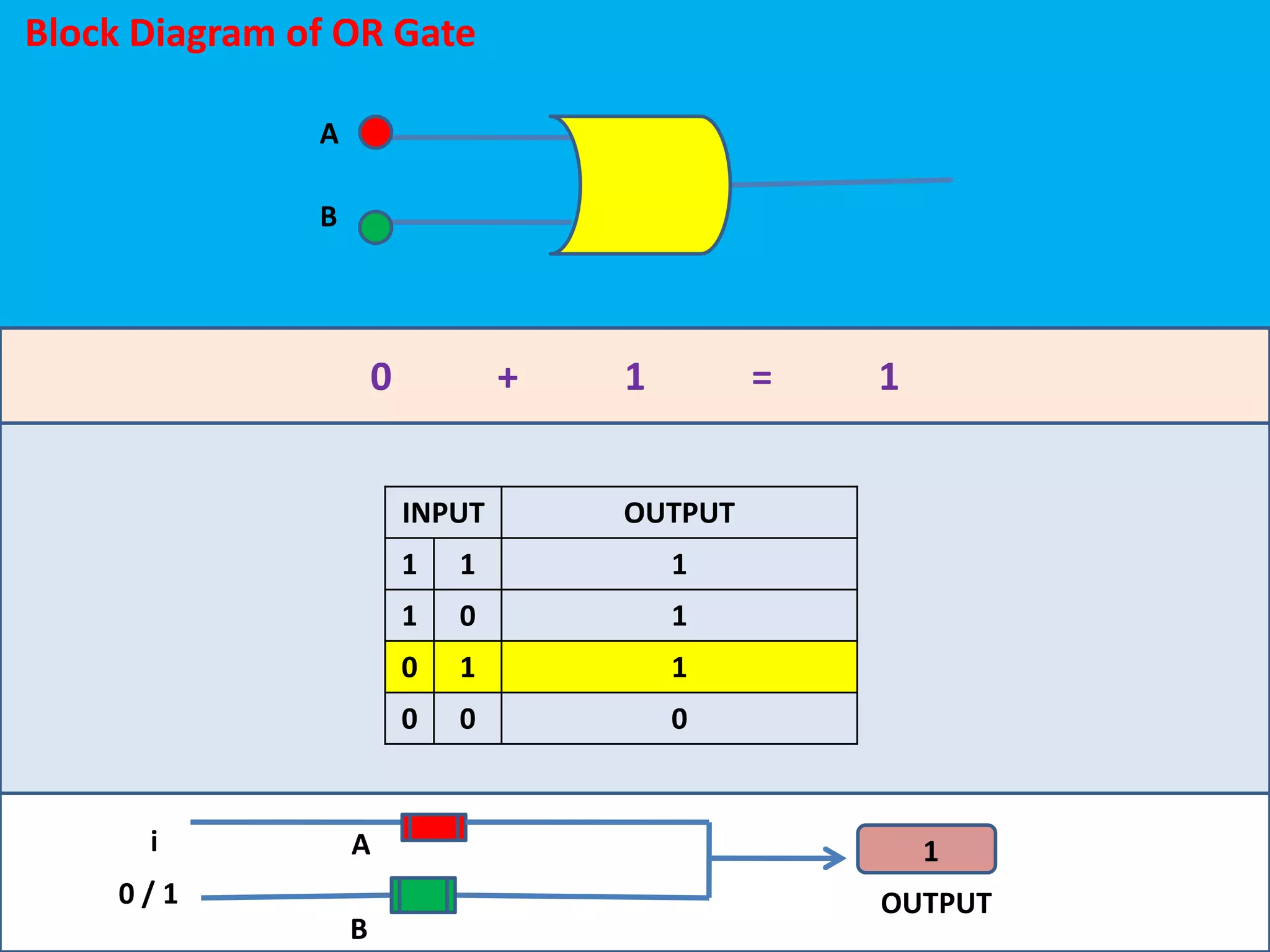 Logic gates and logic circuits | PPTX