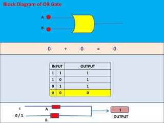 Logic gates and logic circuits | PPTX