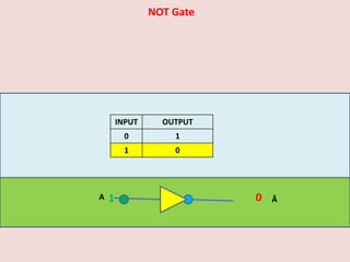 Logic gates and logic circuits | PPTX