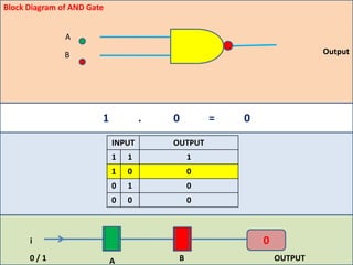 Logic gates and logic circuits | PPTX
