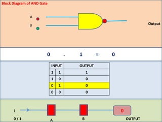 Logic gates and logic circuits | PPTX