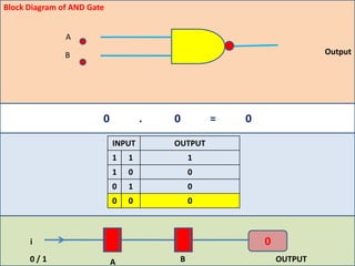 Logic gates and logic circuits | PPTX