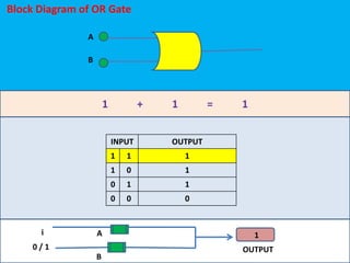 Logic gates and logic circuits | PPTX
