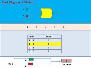 Logic gates and logic circuits | PPTX