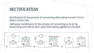Electronics in Physics Logic Gates and Rectification.pptx
