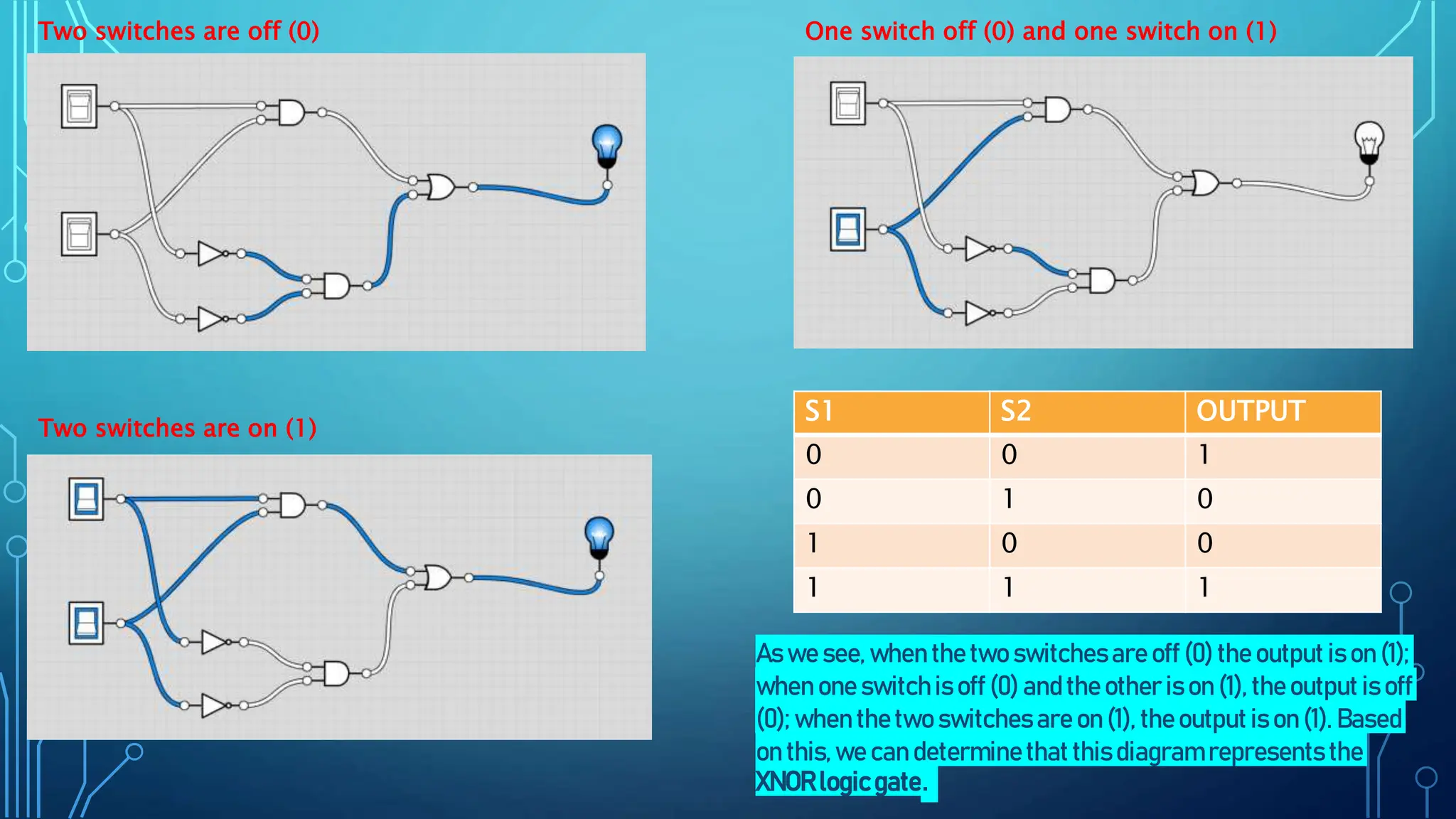 Logic Gates and their Applications, exercise | PPTX