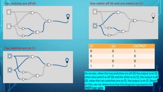 Logic Gates and their Applications, exercise | PPTX