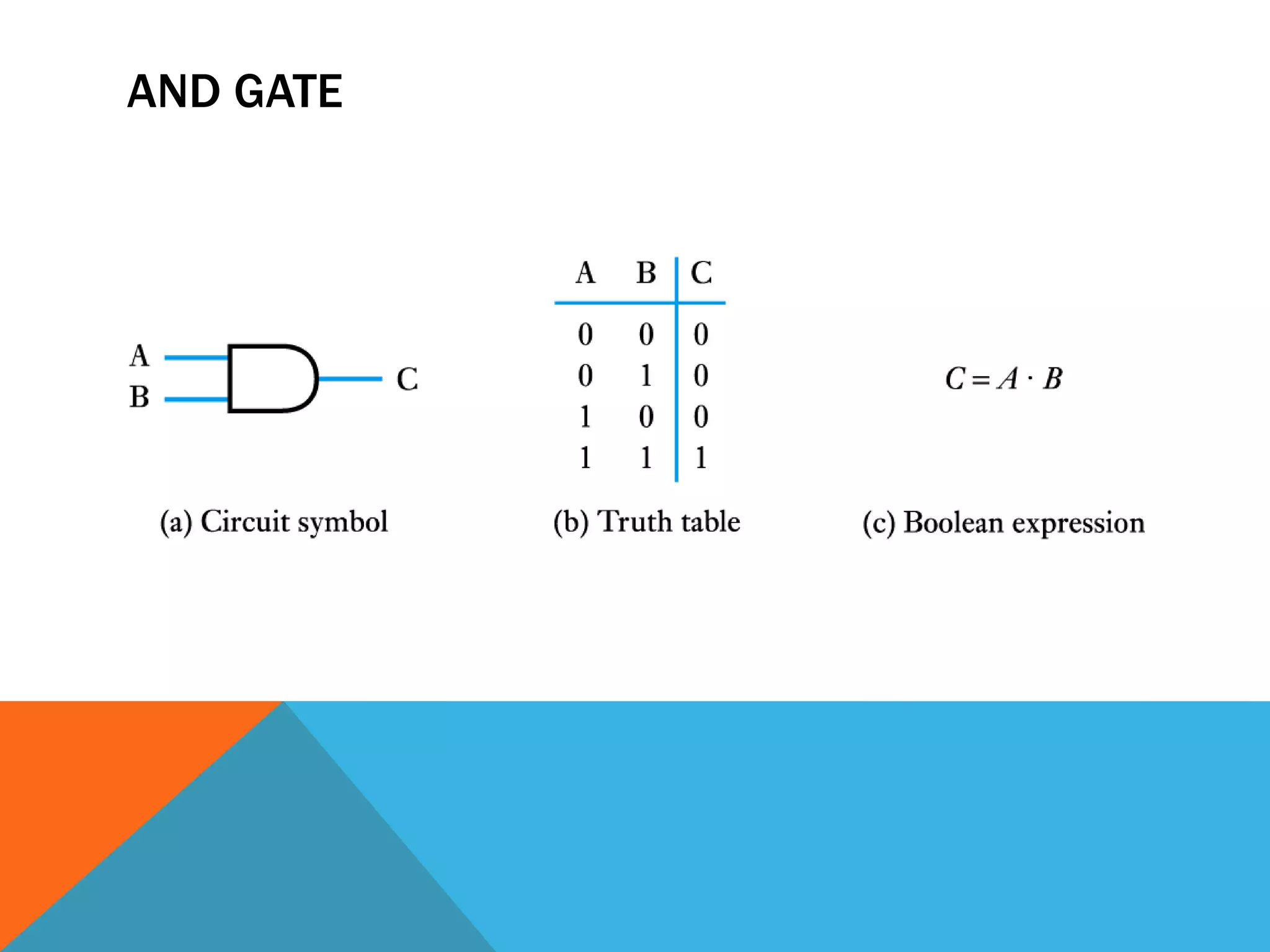 Logic gates And Boolen algebra | PPTX