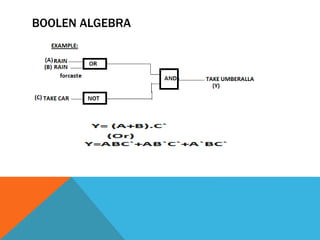 Logic gates And Boolen algebra | PPTX