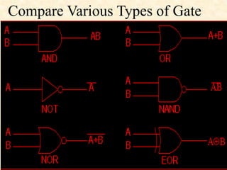 Logic gates eng | PPT