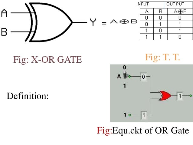 Logic gates eng
