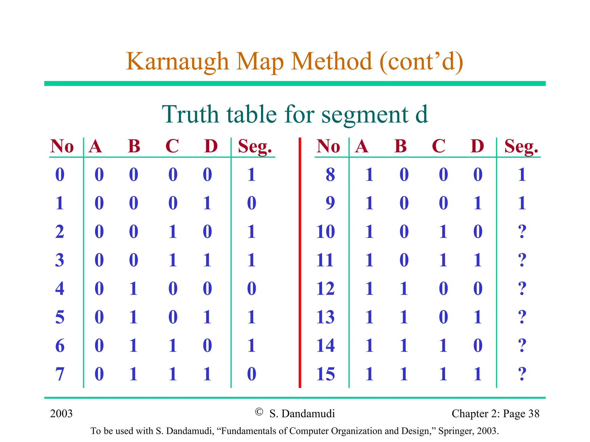 LOGIC GATES EXPLAINED fundamentals theory | PPT