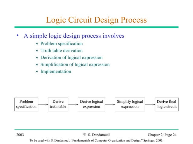 LOGIC GATES EXPLAINED fundamentals theory | PPT