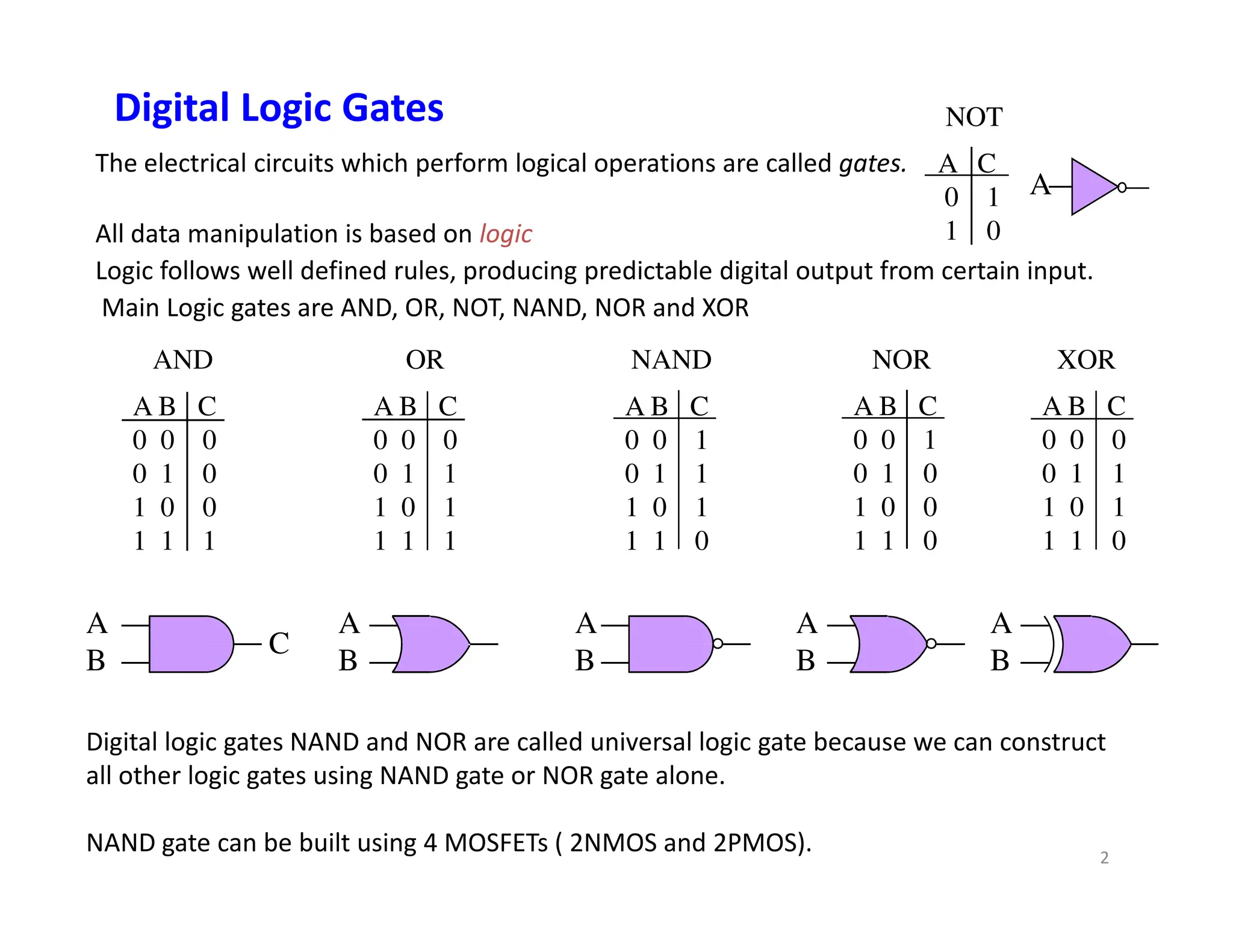 Logic Gates & Family.pdf
