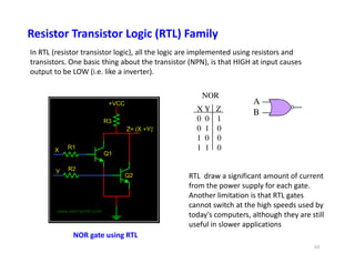 Logic Gates & Family.pdf