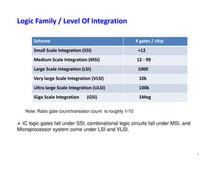 Logic Gates & Family.pdf