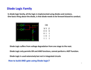 Logic Gates & Family.pdf